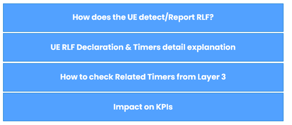 4G&5G: UE Radio Link Failure Detection methods & Supervision Timers ...