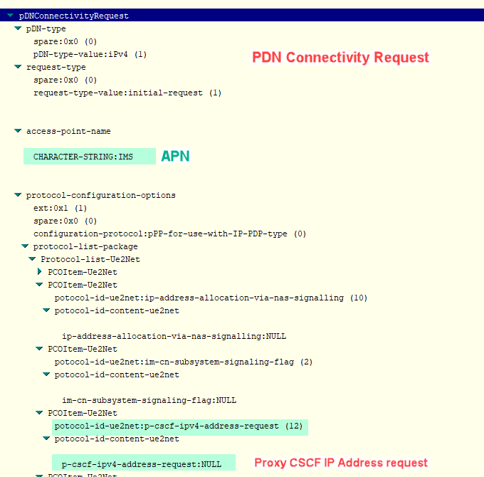Master EPS Fallback in 5G SA - (Article + Video)
