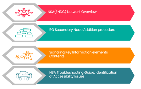 Deep Dive into E2E 5G NSA Accessibility Signaling and Failures: Your ...