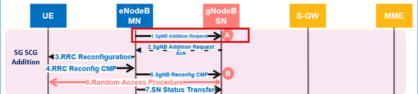 E2E 5G NSA Accessibility Signaling and Failures Analysis guide(Article + Video)