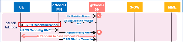 E2E 5G NSA Accessibility Signaling and Failures Analysis guide(Article ...