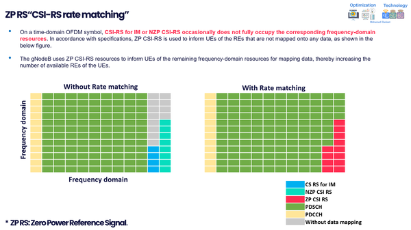Overview about 5G CSI-RS Types