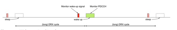 NR UE Power Saving Mechanisms