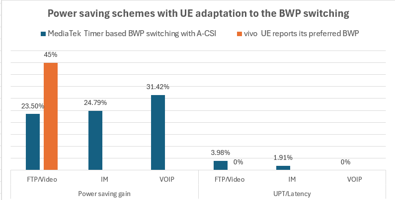 NR UE Power Saving Mechanisms