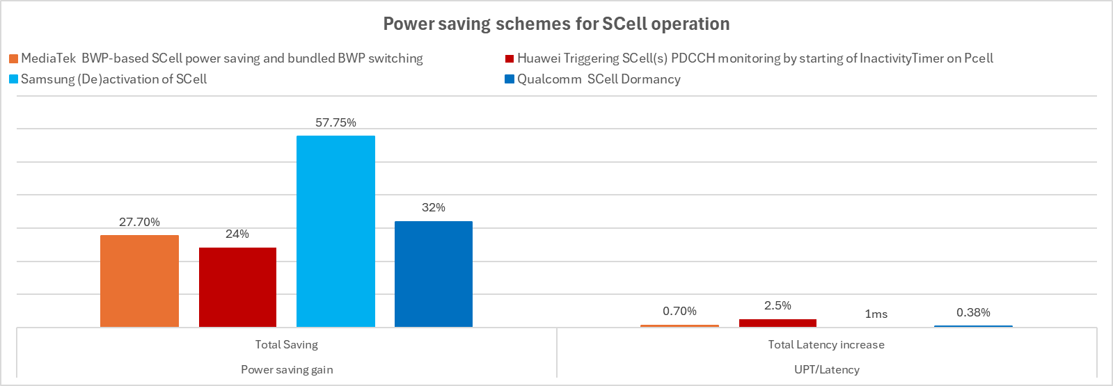 NR UE Power Saving Mechanisms