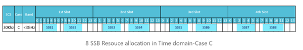 5G SSB Detailed Explanation (Supported with Video)