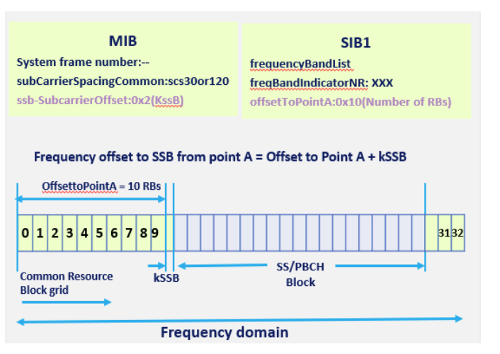 5G SSB Detailed Explanation (Supported with Video)
