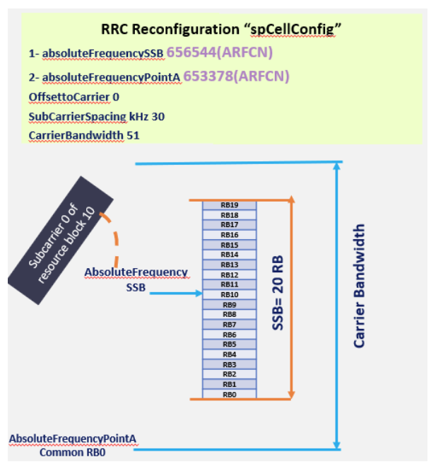 5G SSB Detailed Explanation (Supported with Video)