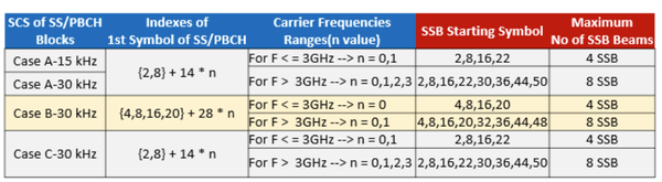 5G SSB Detailed Explanation (Supported with Video)