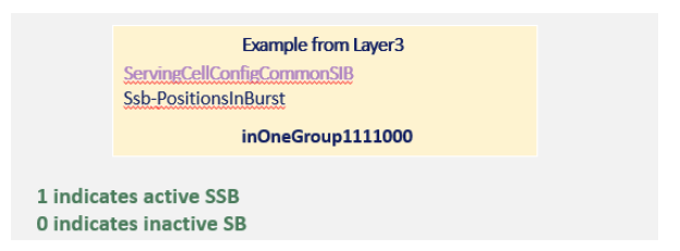 5G SSB Detailed Explanation (Supported with Video)