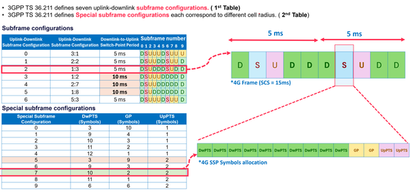 5G NR Slot Format Deep Dive