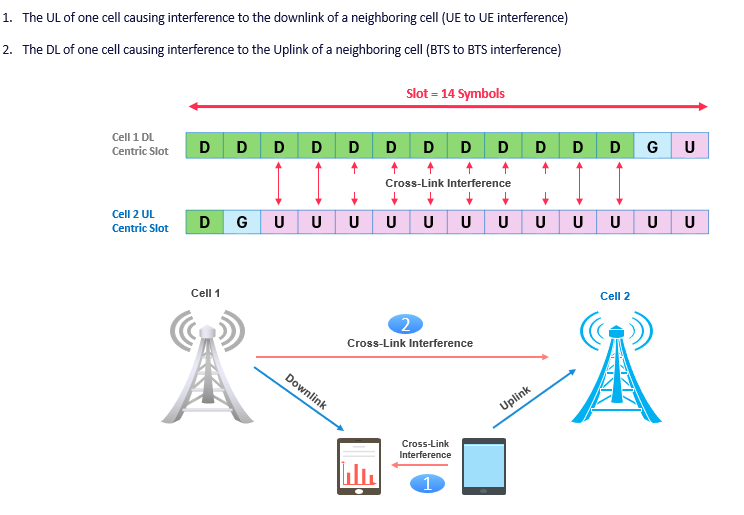 5G NR Slot Format Deep Dive