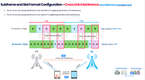 5G NR Slot Format Deep Dive