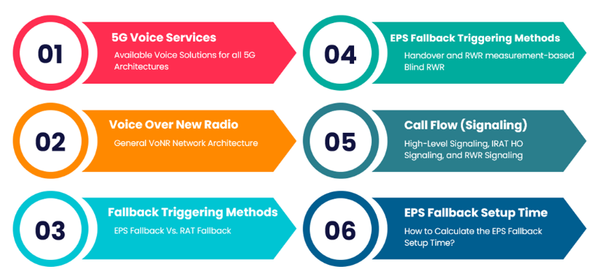 Master EPS Fallback in 5G SA - (Article + Video)