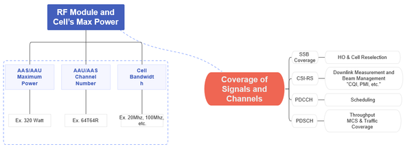 5G DL Transmit Power Design- Article
