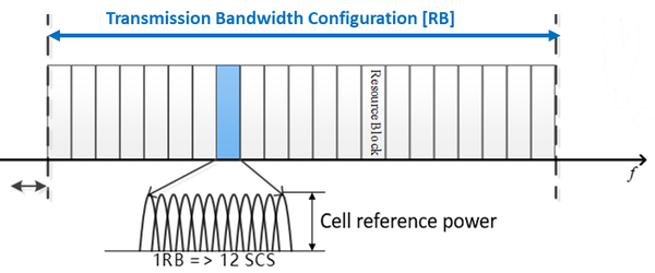 5G DL Transmit Power Design- Article