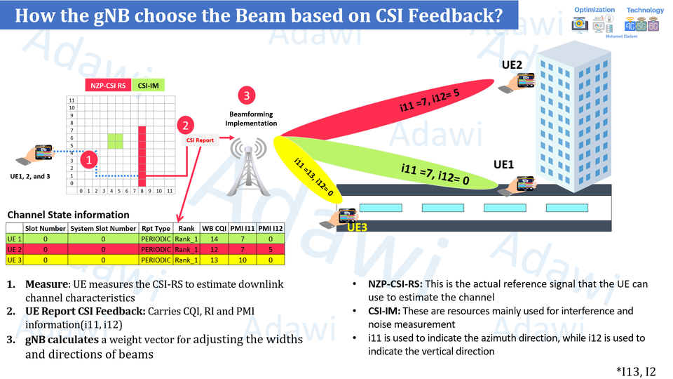 5g Dl Beam Management Deep Dive Massive Mimo Session 3